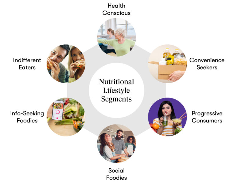 Raising the Bar - Behavioral Segmentation on Insights - Crowst : Crowst